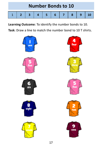 Entry Level 1 Maths: Addition to 10 | Teaching Resources