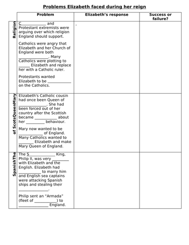 How effectively did Elizabeth I rule England? | Teaching Resources