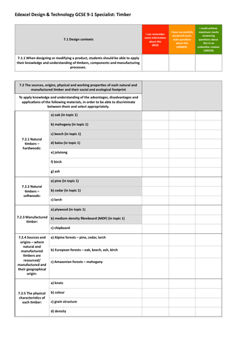 Edexcel GCSE DT 9-1 Tracker: Timber Specialist Knowledge (printable ...