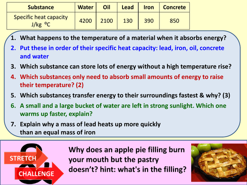 SPECIFIC HEAT CAPACITY, KS4, Physics, New GCSE Specification | Teaching ...