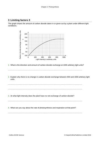 Limiting factors - photosynthesis | Teaching Resources
