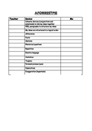 PERSUASIVE SPEECHES - YEAR 6 - ANIMAL RIGHTS - COLD TASK | Teaching ...