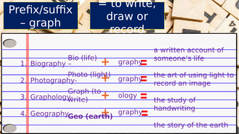 Seven Etymology Workshop Activities | Teaching Resources