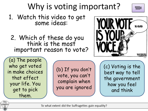 Suffrage and the vote | Teaching Resources