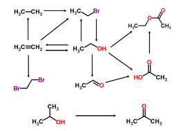 Organic Synthesis Resources | Teaching Resources