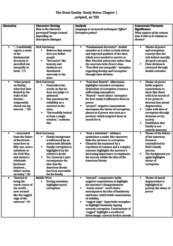 'The Great Gatsby' Study Pack 1 | Teaching Resources