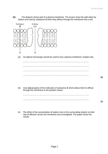 IB Biology SL Unit 1 Diffusion and Facilitated Diffusion | Teaching ...