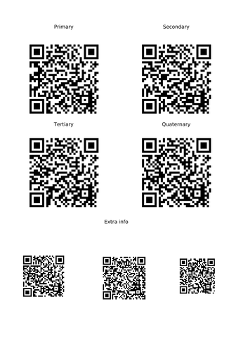 IB Biology HL Unit 7 Protein Structure | Teaching Resources