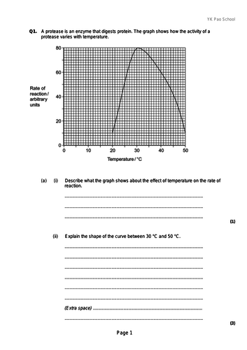 IB Biology HL Unit 7 Enzymes | Teaching Resources