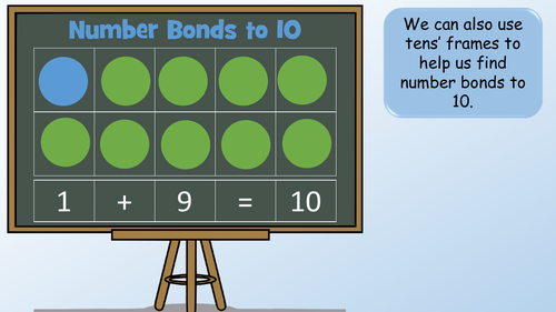 Entry Level 1 Maths - Addition / Number Bonds to 10 | Teaching Resources