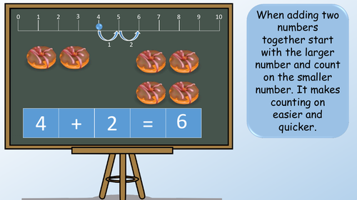 Entry Level 1 Maths - Addition / Number Bonds to 10 | Teaching Resources
