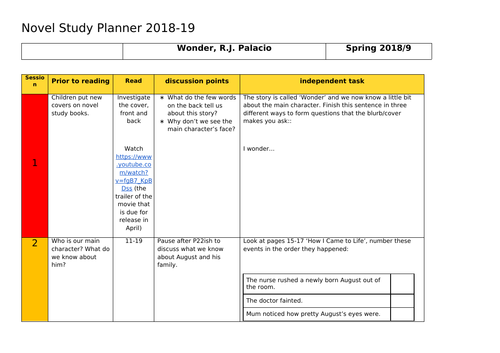Wonder RJ Palacio - Full Novel Study or Whole Class Reading planning ...