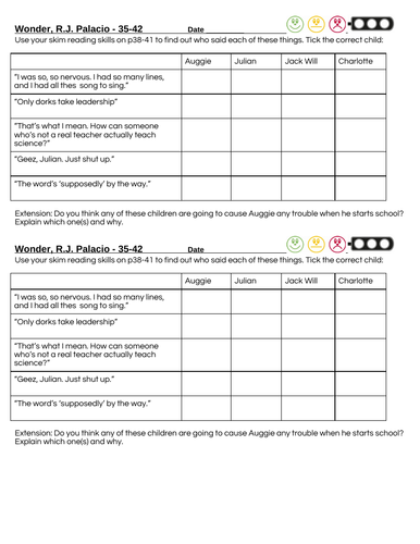 Wonder RJ Palacio - Full Novel Study or Whole Class Reading planning ...