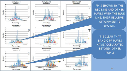 PUPIL PREMIUM VS OTHER PUPILS GRADE TRACKER - BIOLOGY (WITH AUTOMATIC ...