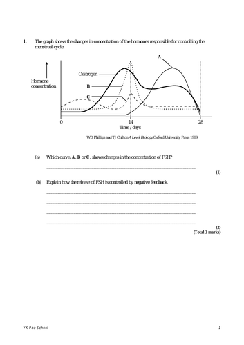 IB Biology SL Unit 6 - Conception, pregnancy and the menstrual cycle ...