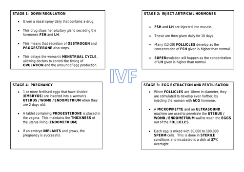 IB Biology SL Unit 6 - The reproductive system and research into ...