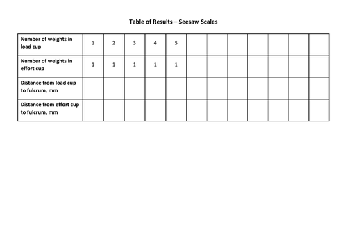 Seesaw scales | Teaching Resources