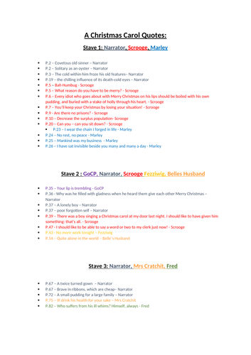 A Chirstmas Carol Quotes for GCSE English Literature | Teaching Resources