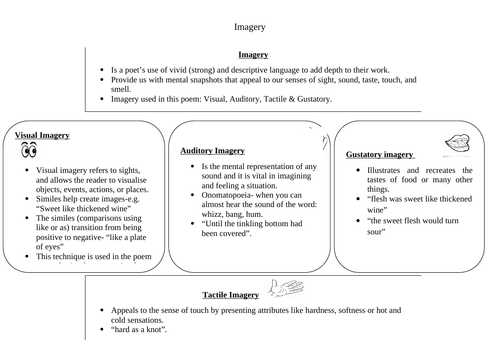 Junior Cert / GCSE Poetry Seamus Heaney Blackberry-Picking | Teaching ...