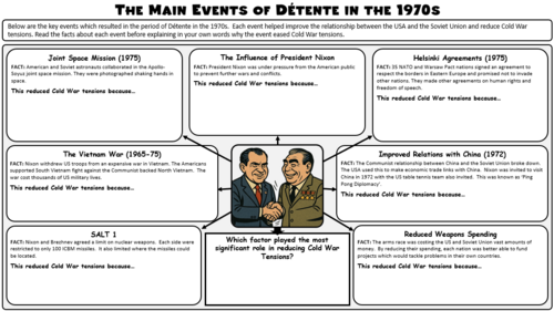 Détente SALT 1 Helsinki SALT 2 - Cold War - GCSE History Edexcel ...