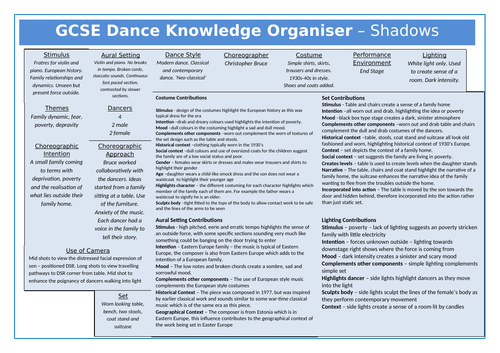SAVE £££: AQA GCSE Dance Resource T&L/Revision Bundle | Teaching Resources