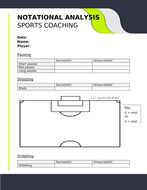 BTEC Sports Coaching (Full unit with PowerPoint, worksheets & Unit Plan ...