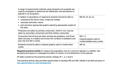 Aqa Gcse 9 1 Ecology Sampling Techniques Teaching Resources