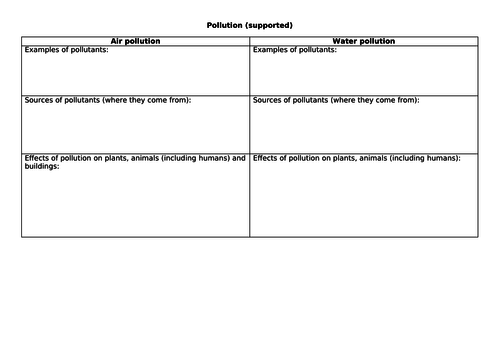 AQA GCSE 9-1 Ecology: Pollution | Teaching Resources