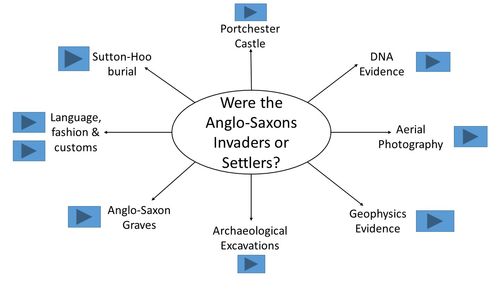 Invaders and Settlers: The Anglo Saxons | Teaching Resources