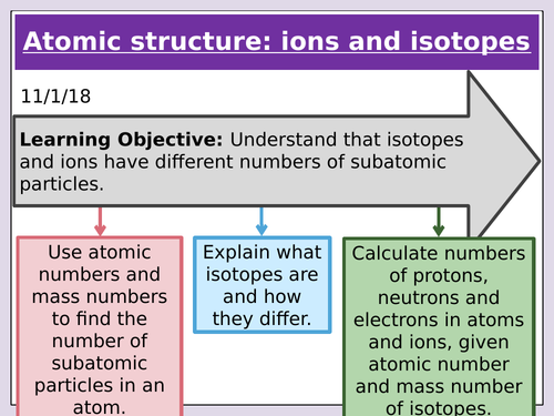 OCR 9-1 Chemistry C1.2 Atomic Structure, ions and isotopes | Teaching Resources