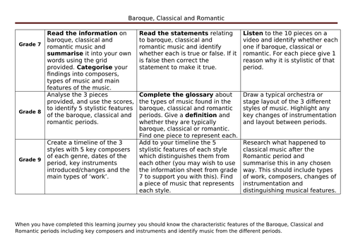 Introduction to Baroque, Classical and Romantic music for GCSE Music ...
