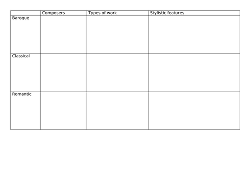 Introduction to Baroque, Classical and Romantic music for GCSE Music ...