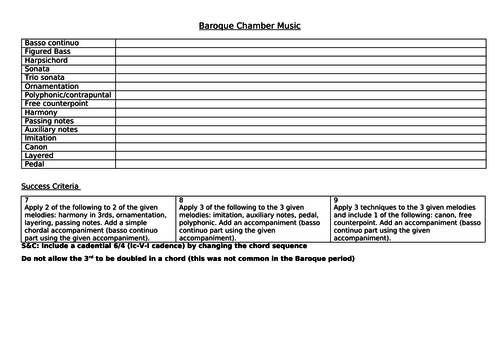Developing music - A level and GCSE composition | Teaching Resources