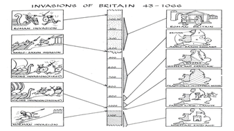 Invaders & Settlers: The Vikings | Teaching Resources