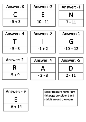 Working with Negative Numbers Treasure Hunt (Addition and Subtraction ...