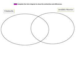 Cinderella Around The World - Lesson 2 - Rough Faced Girl - Lower KS2 ...