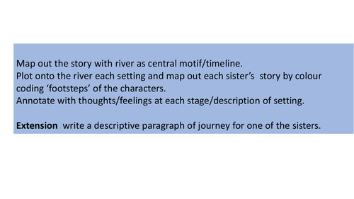 Cinderella Around The World - Lesson 4 - Mufaro's Beautiful Daughters ...