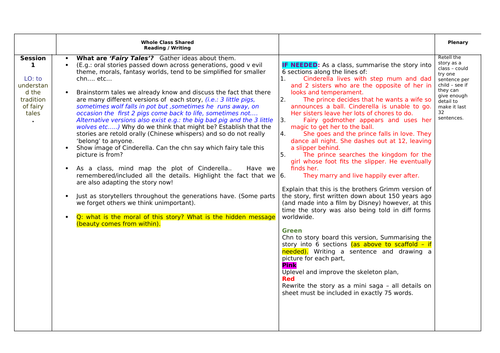 Cinderella Around The World - Lesson 4 - Mufaro's Beautiful Daughters ...