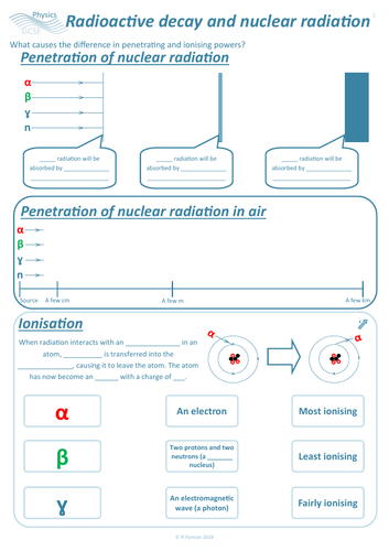 ATOMIC STRUCTURE GCSE Worksheets / booklet | Teaching Resources