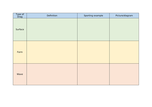 IB SEHS Sports Exercise Health Science AHL Topic 10 Drag and factors ...