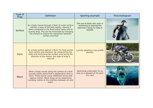 IB SEHS Sports Exercise Health Science AHL Topic 10 Drag and factors ...