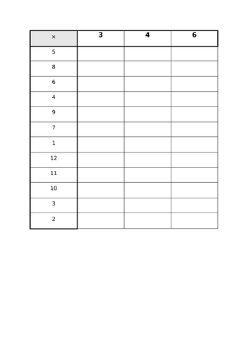 Times Tables Test | Teaching Resources