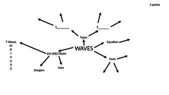 AQA 9-1 Waves Complete topic | Teaching Resources