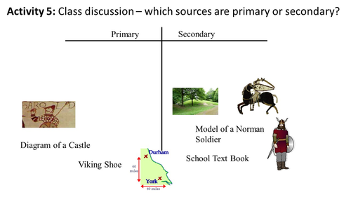 How do historians find out about the past? | Teaching Resources