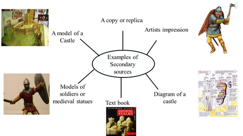 How do historians find out about the past? | Teaching Resources