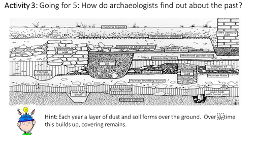 How do historians find out about the past? | Teaching Resources