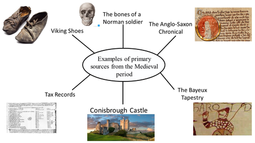 How do historians find out about the past? | Teaching Resources