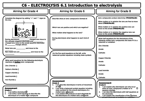 AQA GCSE 9-1 Chemistry C6 Revision Sheets (differentiated) | Teaching ...