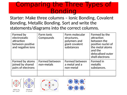 AQA Chemistry C2 - Bonding: Comparing the three types of bonding ...