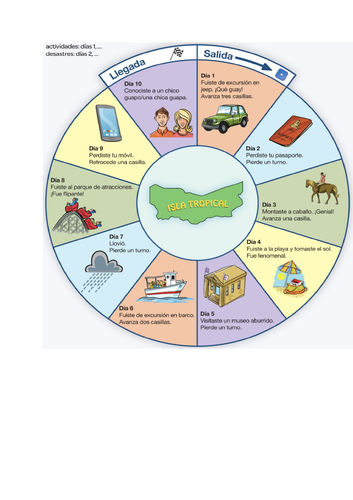 Las vacaciones - past holidays | Teaching Resources